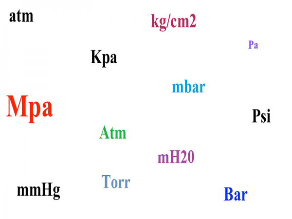 Đơn vị đo áp suất bar, mbar, Kpa, kg/cm2, Psi, Mpa, Pa là gì