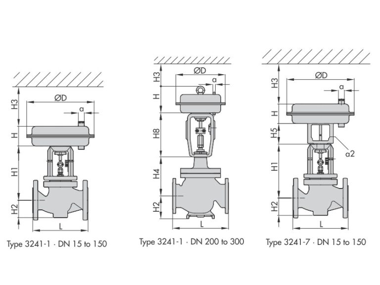 Van điều khiển Samson 3241 dòng van chuyên dùng hơi nóng.